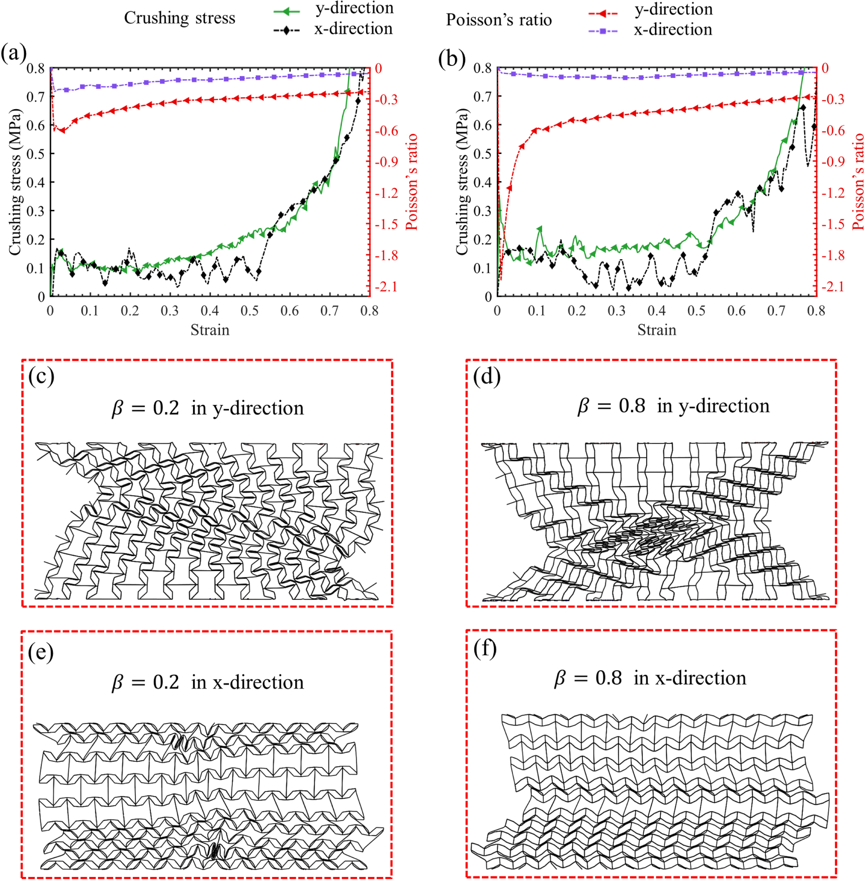 Mechanical behaviors of a novel auxetic honeycomb characterized by re-entrant combined-wall ...