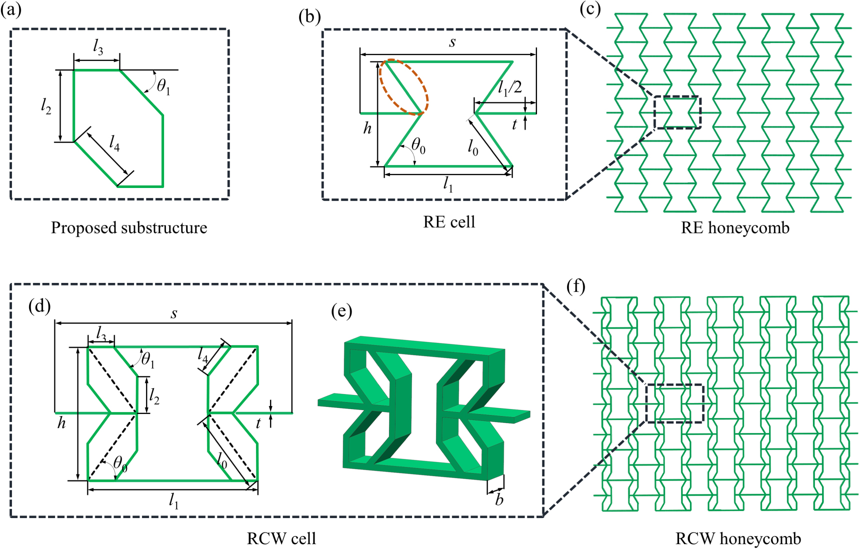 Mechanical behaviors of a novel auxetic honeycomb characterized by re ...