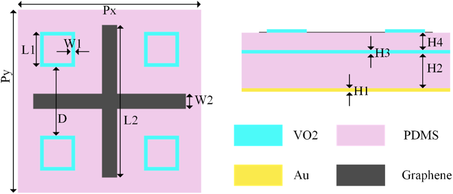 Tunable metamaterial absorber based on VO2-graphene - IOPscience