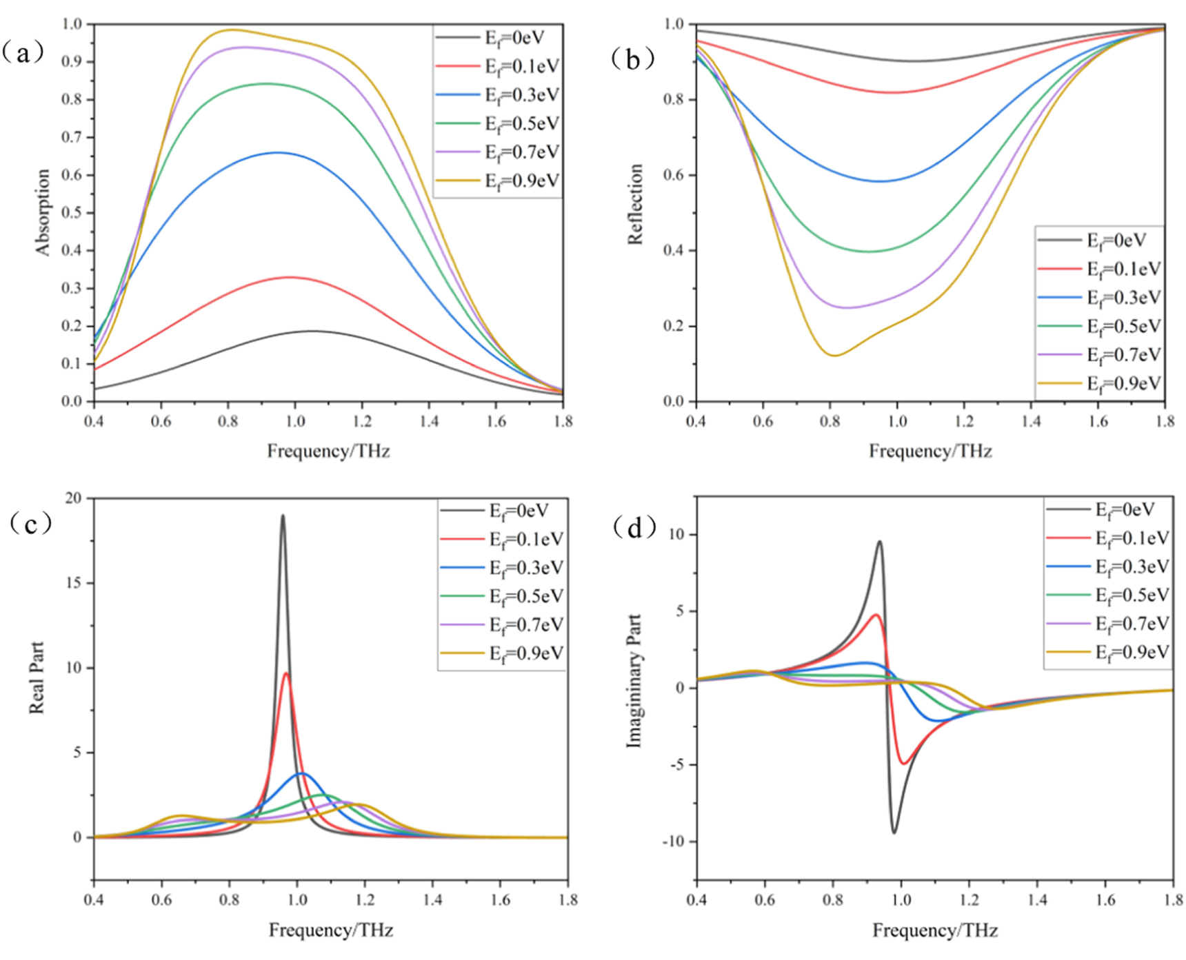 Tunable metamaterial absorber based on VO2-graphene - IOPscience