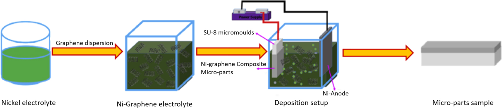 Investigation of the corrosion resistance of graphene-nickel composite ...