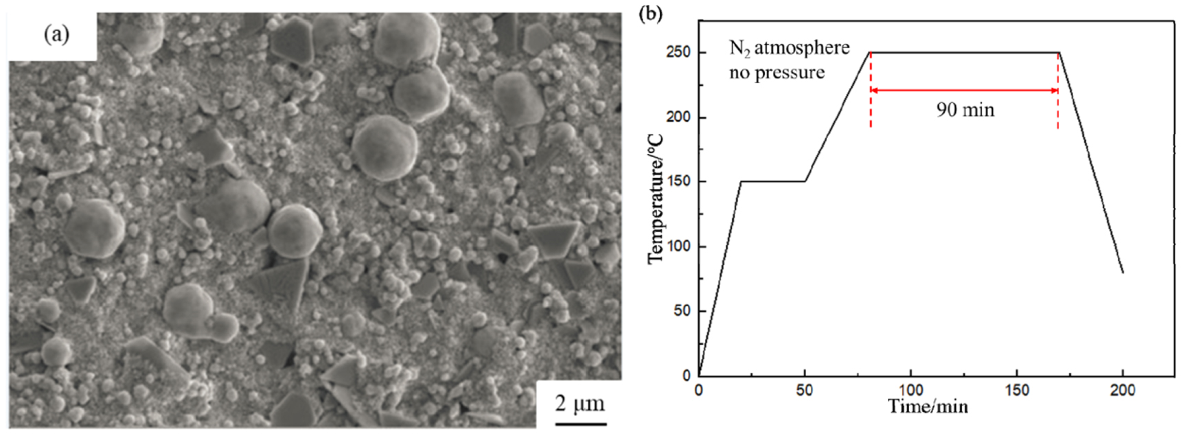 Study on layer formation behavior of Ag joints sintered with ...