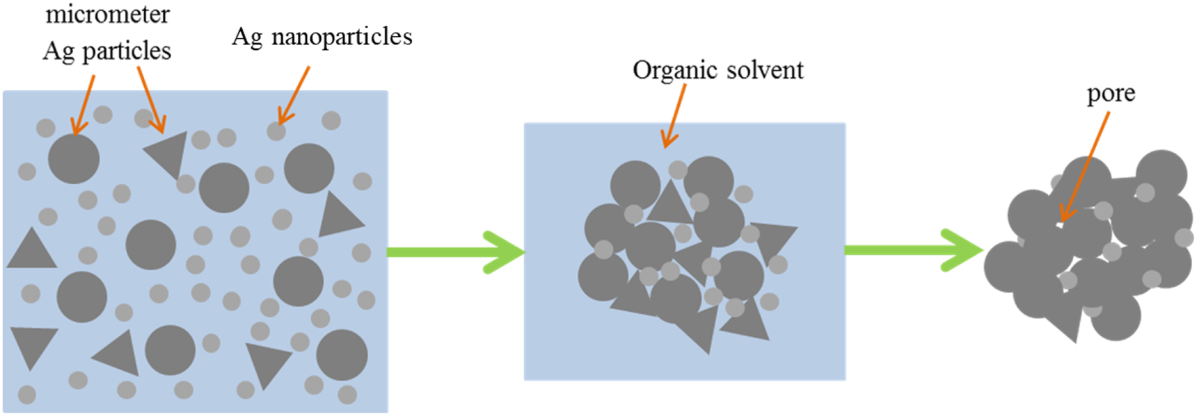 Study on layer formation behavior of Ag joints sintered with ...