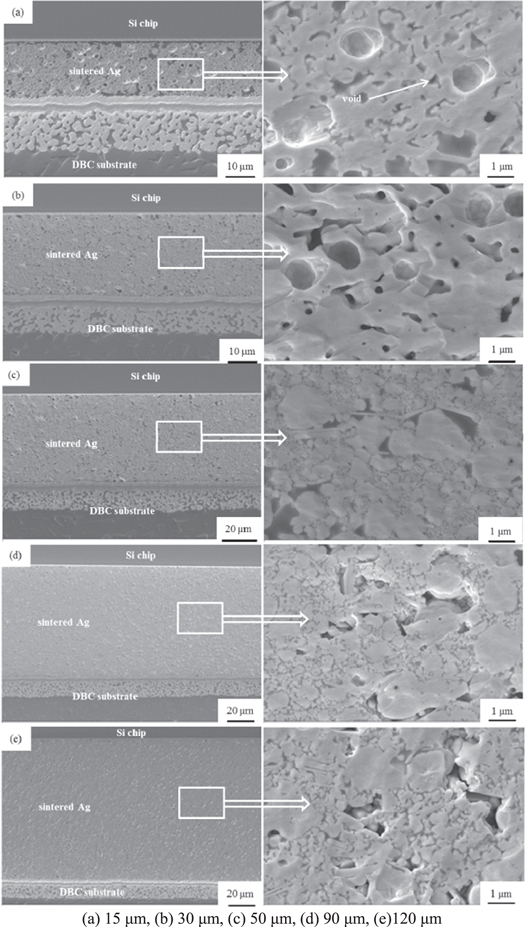 Study on layer formation behavior of Ag joints sintered with ...