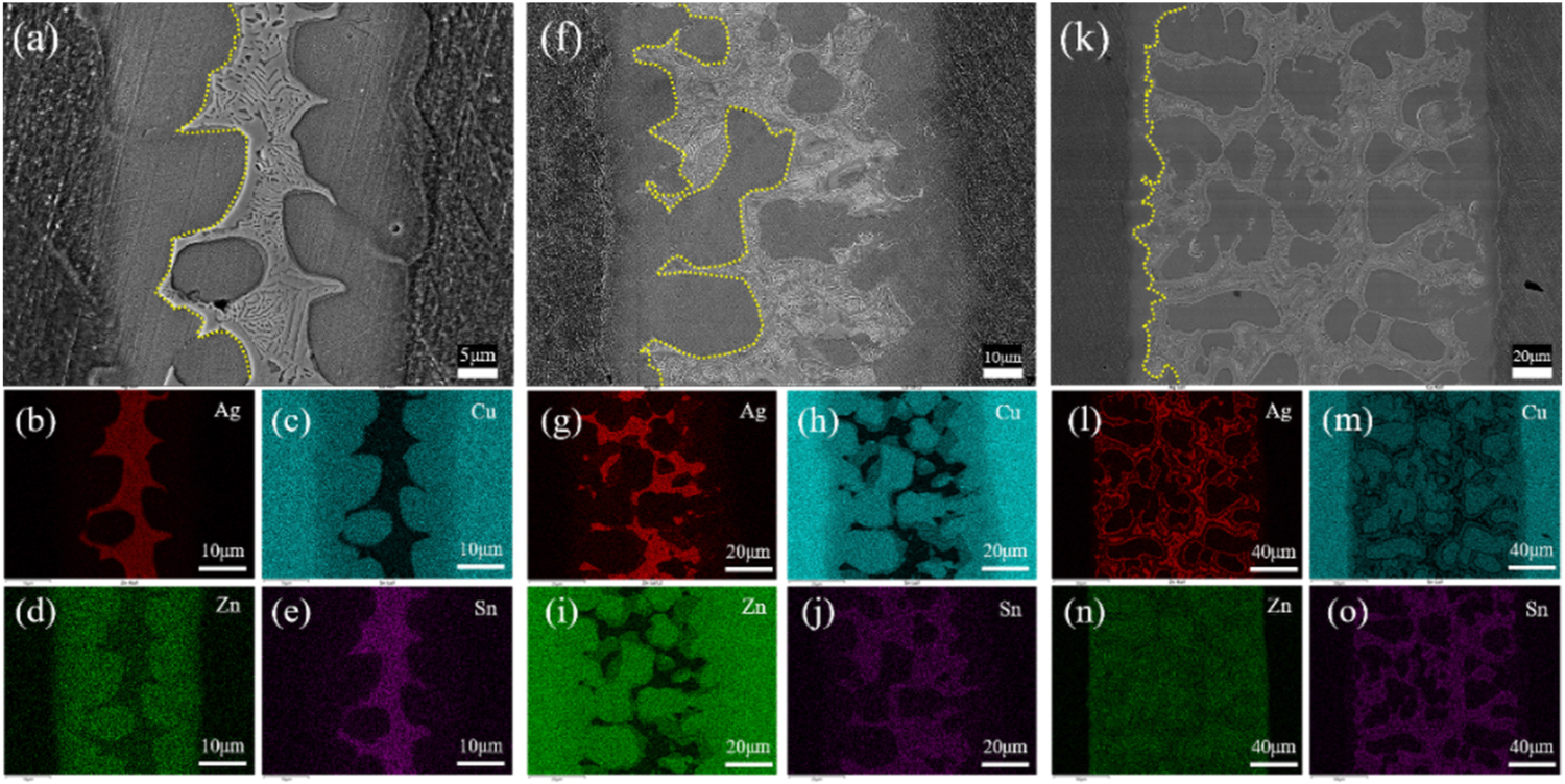 Effect of B on microstructure and properties of joints brazed by In ...