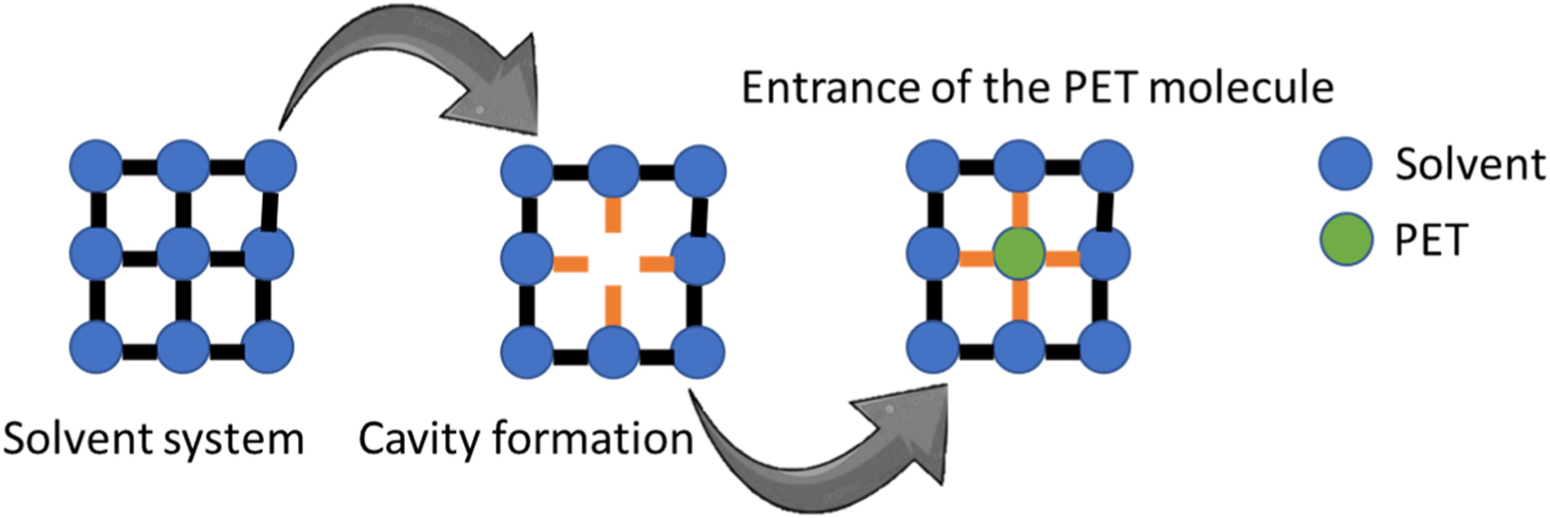 Solvent selection in membrane preparation from polyethylene ...
