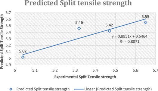 Mechanical properties of high strength concrete incorporating chopped ...