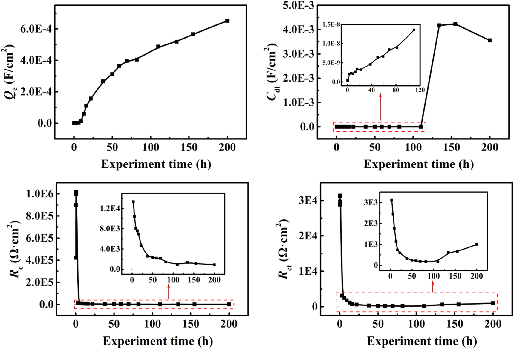 Effect of AC interference on failure mechanism of zinc-rich epoxy ...