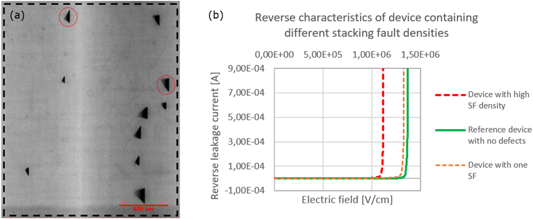 Impact of crystalline defects in 4H-SiC epitaxial layers on the ...