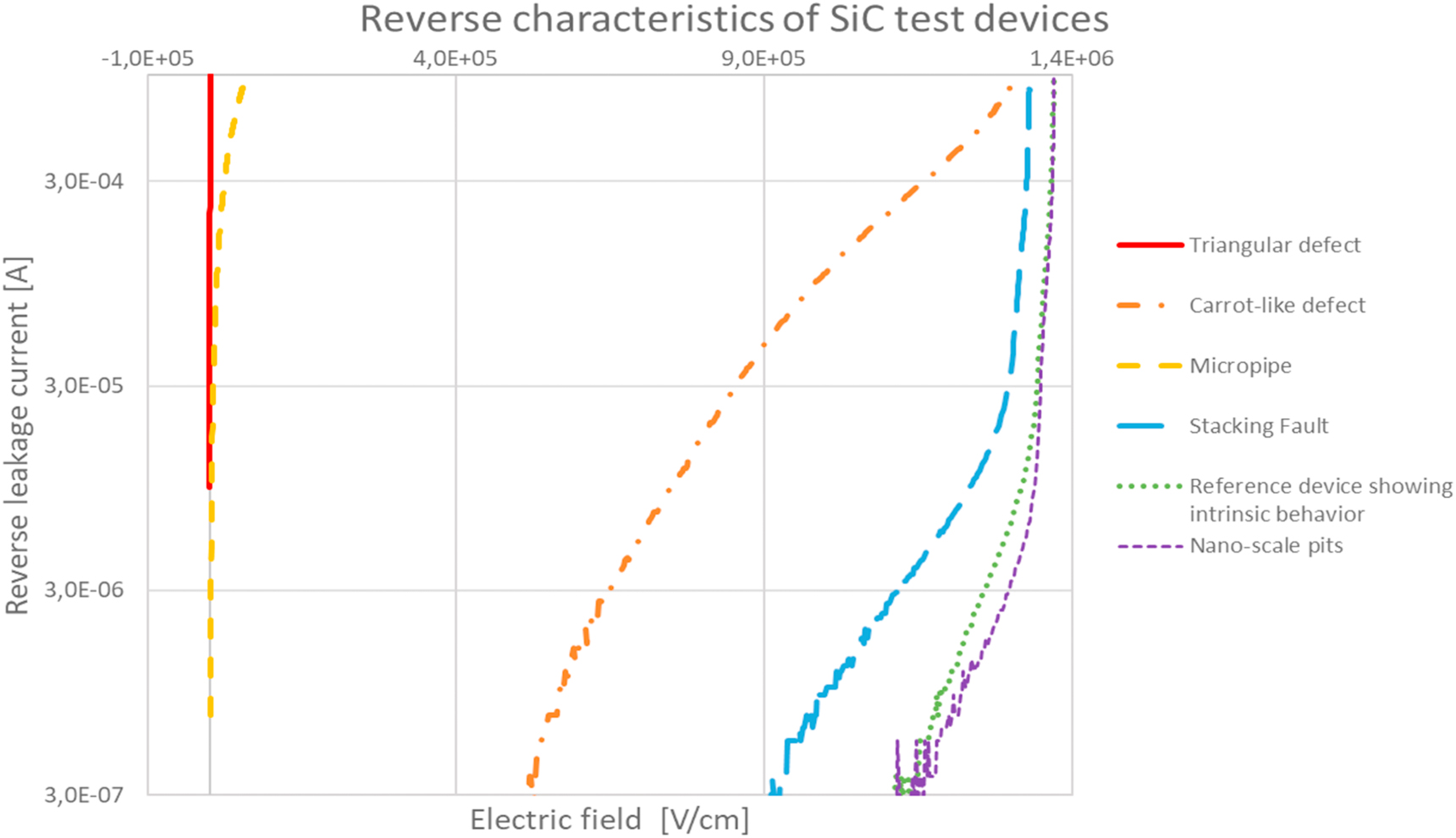 Impact of crystalline defects in 4H-SiC epitaxial layers on the ...