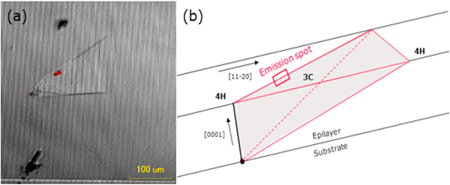 Impact of crystalline defects in 4H-SiC epitaxial layers on the ...