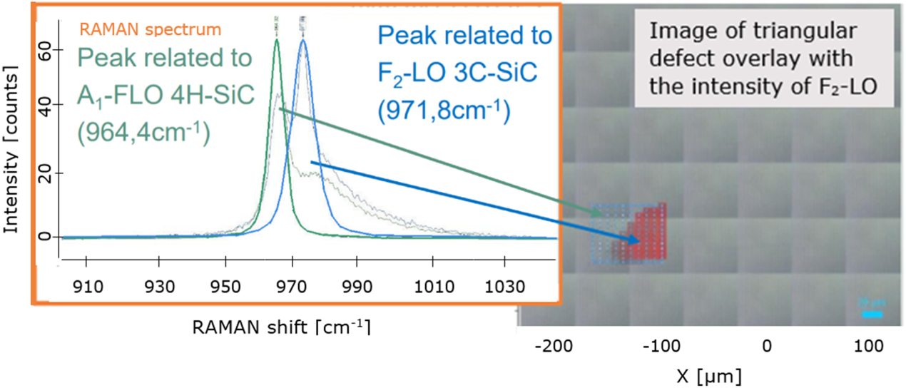 Impact of crystalline defects in 4H-SiC epitaxial layers on the ...