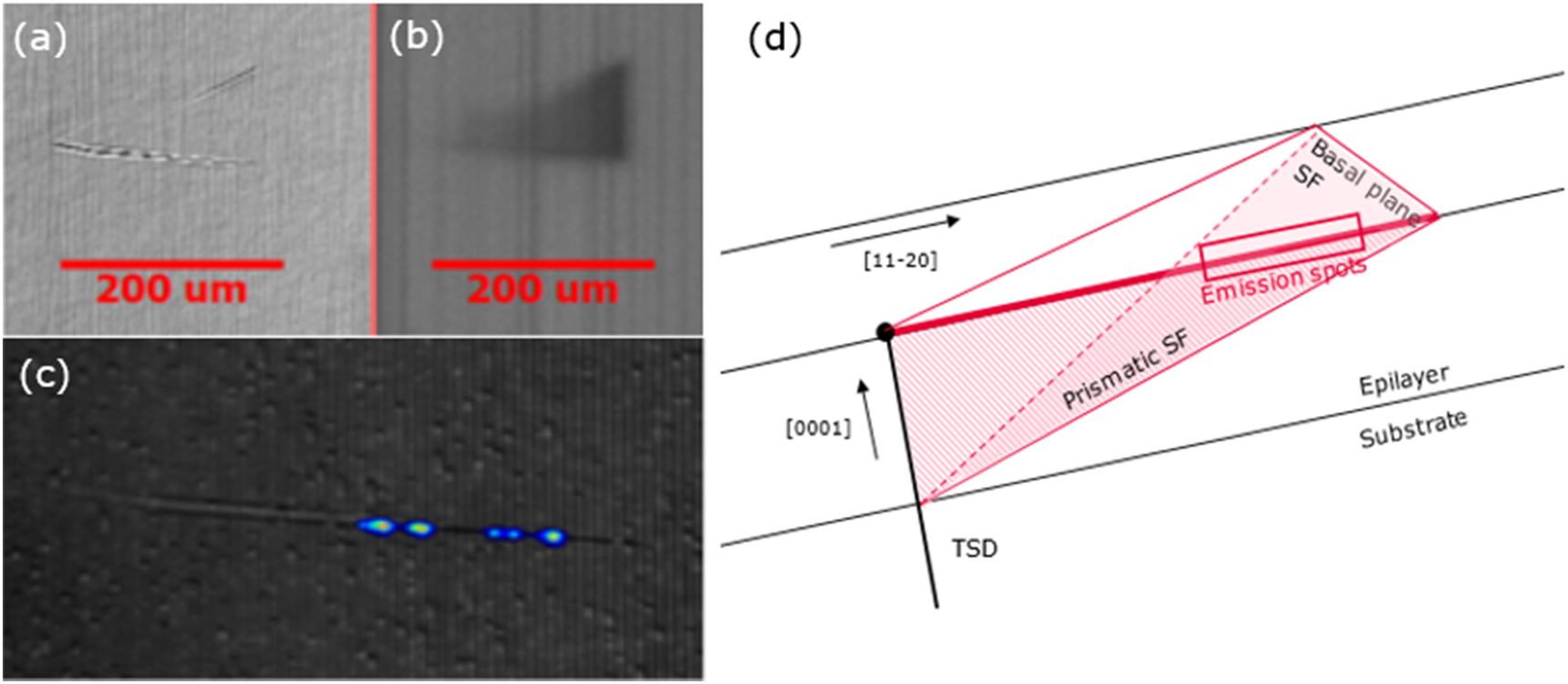 Impact of crystalline defects in 4H-SiC epitaxial layers on the ...