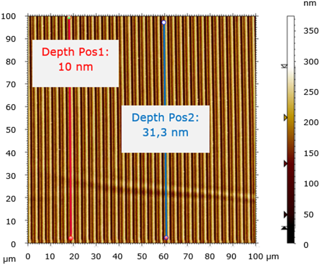 Impact of crystalline defects in 4H-SiC epitaxial layers on the ...