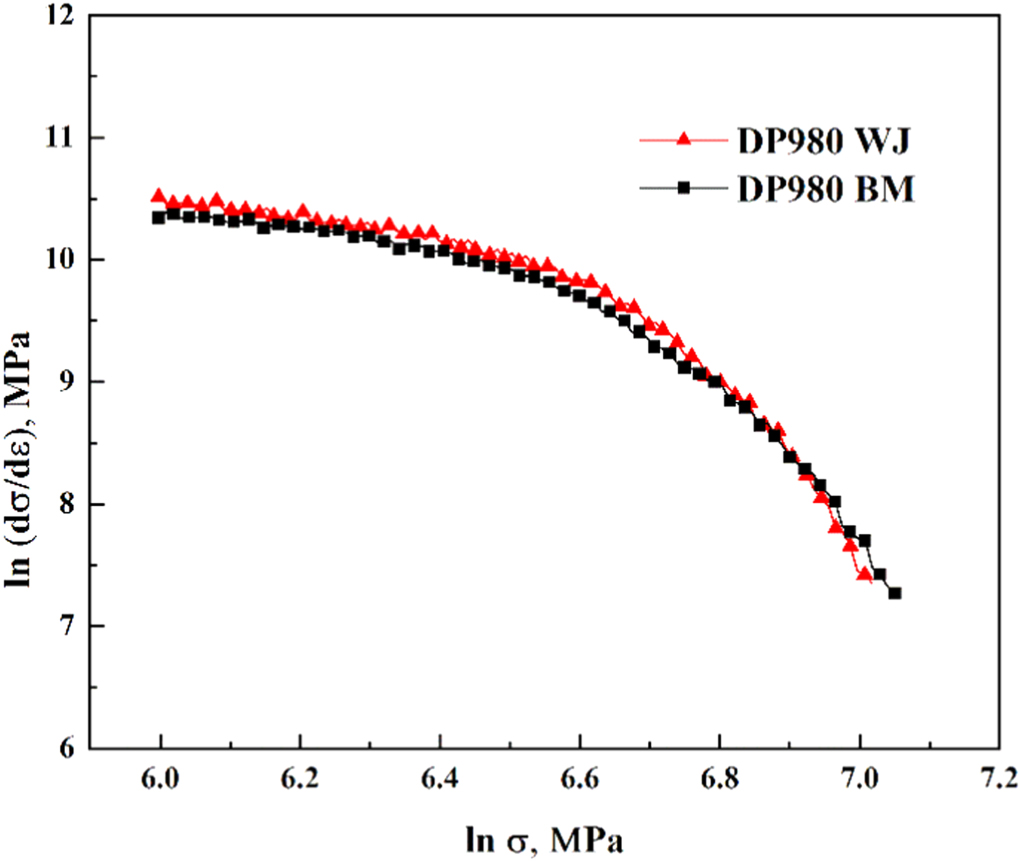 Microstructure, mechanical properties and tear toughness of laser ...