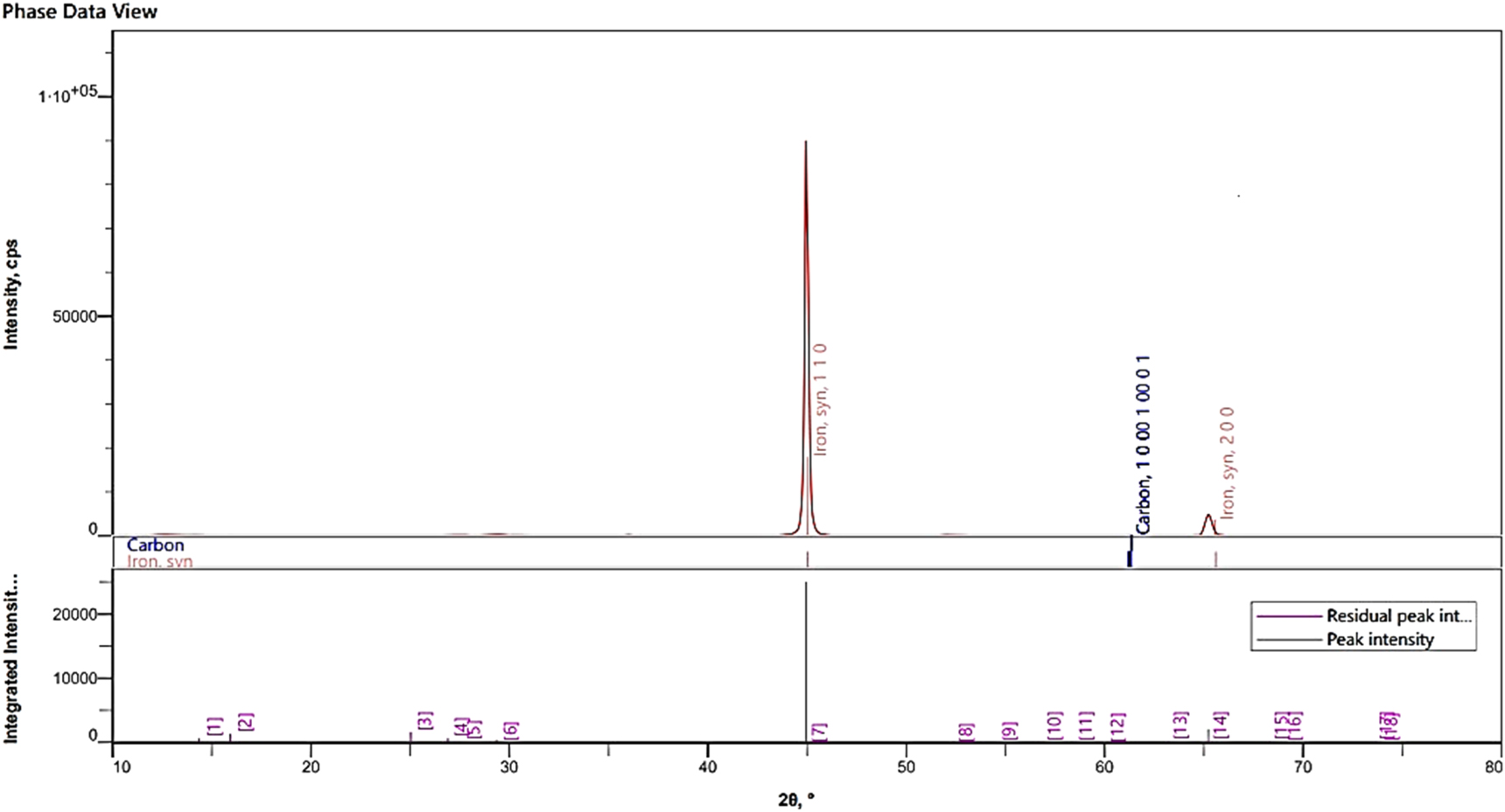 Fractography analysis into low-C steel undergone through various ...