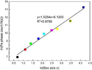 Study on the morphology and distribution of Fe phase in solidification ...
