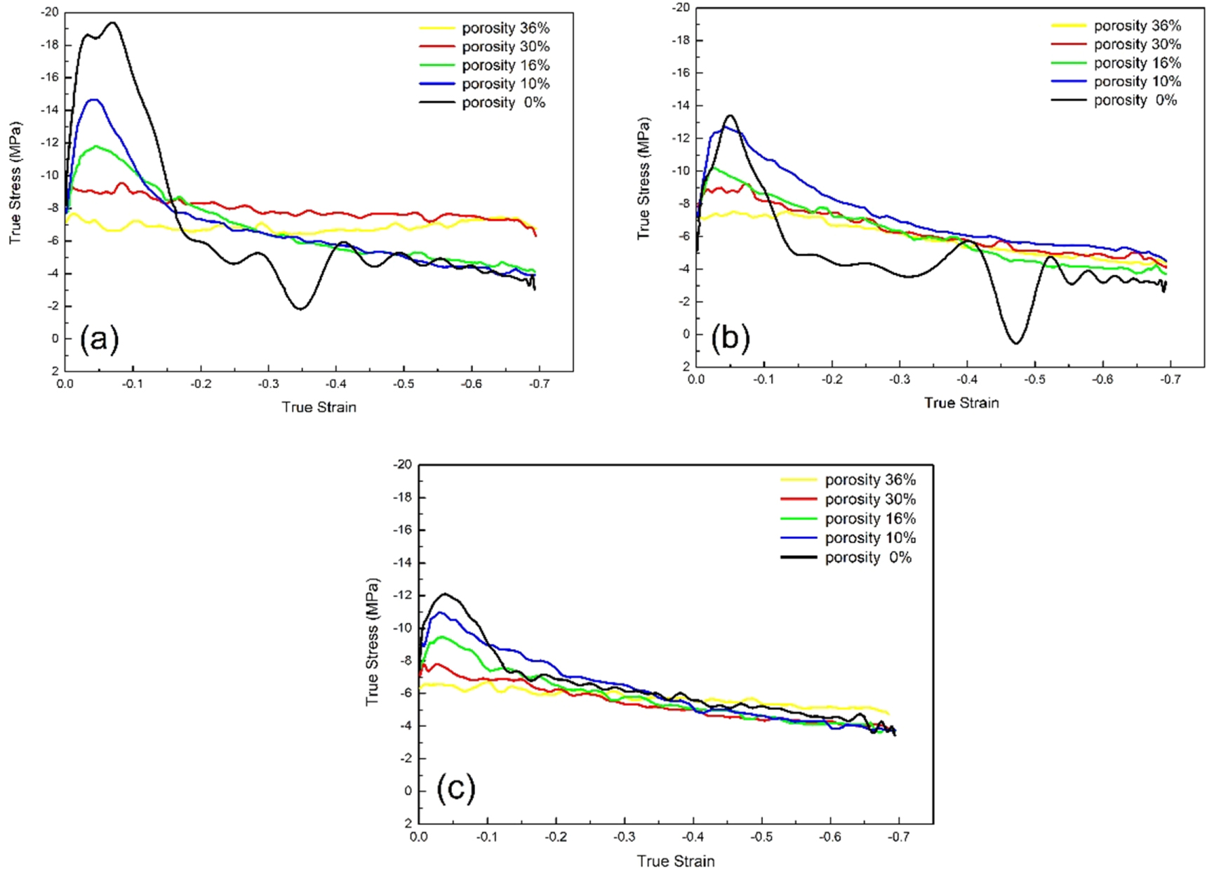 Deformation behavior and forming process simulation of semi-solid ...