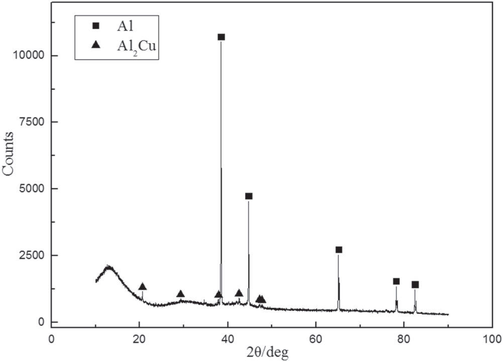 Deformation behavior and forming process simulation of semi-solid ...