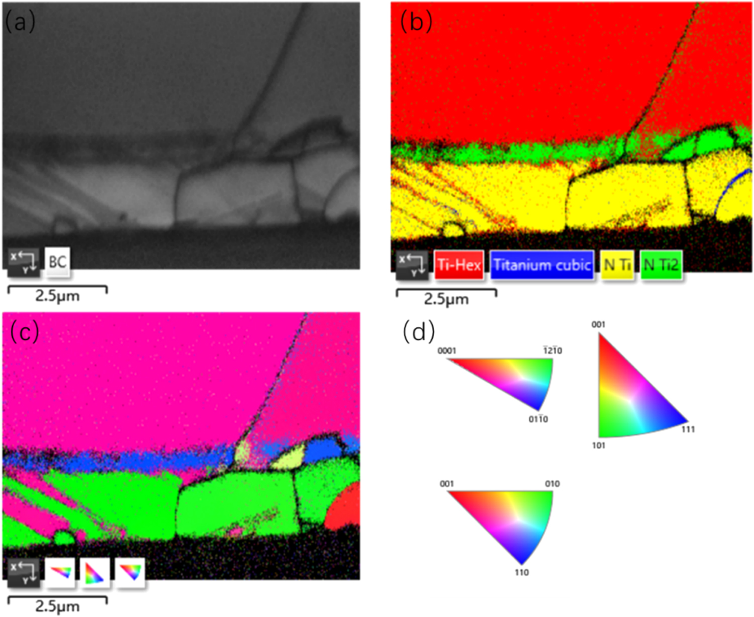 Analysis of the mechanical properties and microstructure of titanium ...