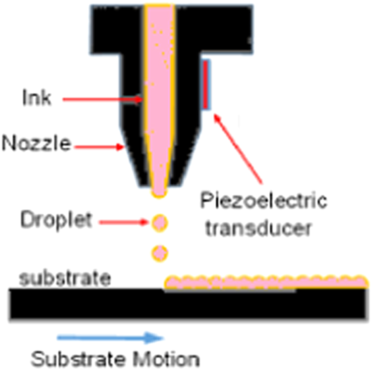 A review on thin films, conducting polymers as sensor devices - IOPscience