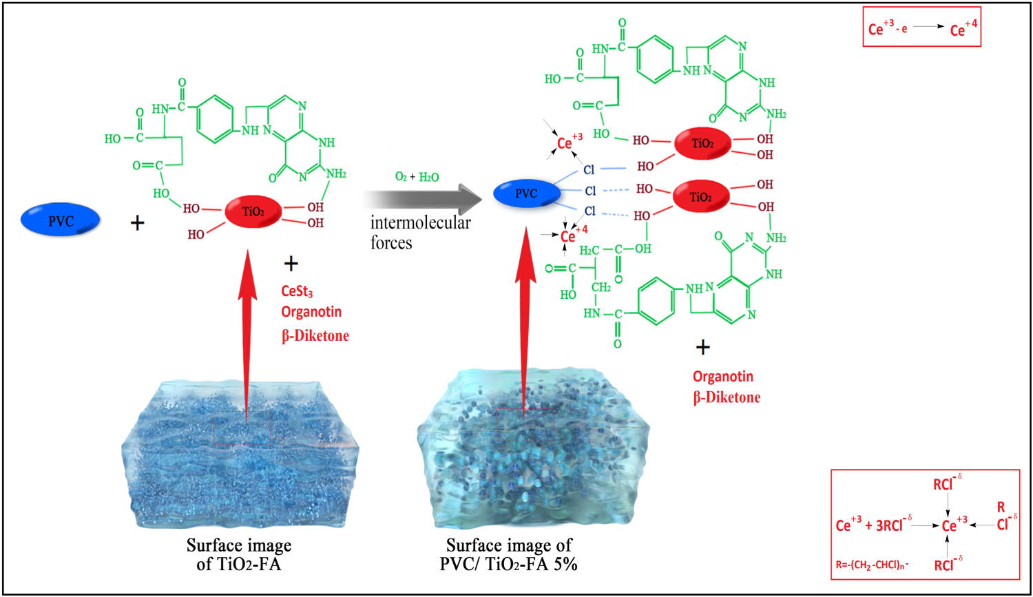 Dehydrochlorination study of plasticized poly(vinyl chloride ...