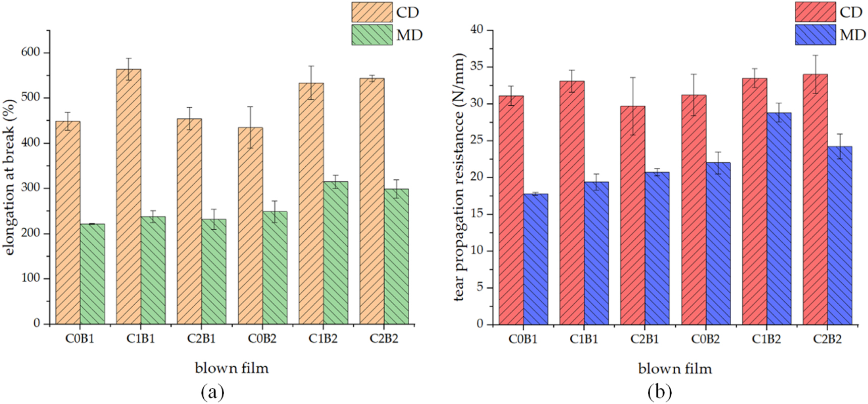 Compatibilization, processing and characterization of poly(butylene ...
