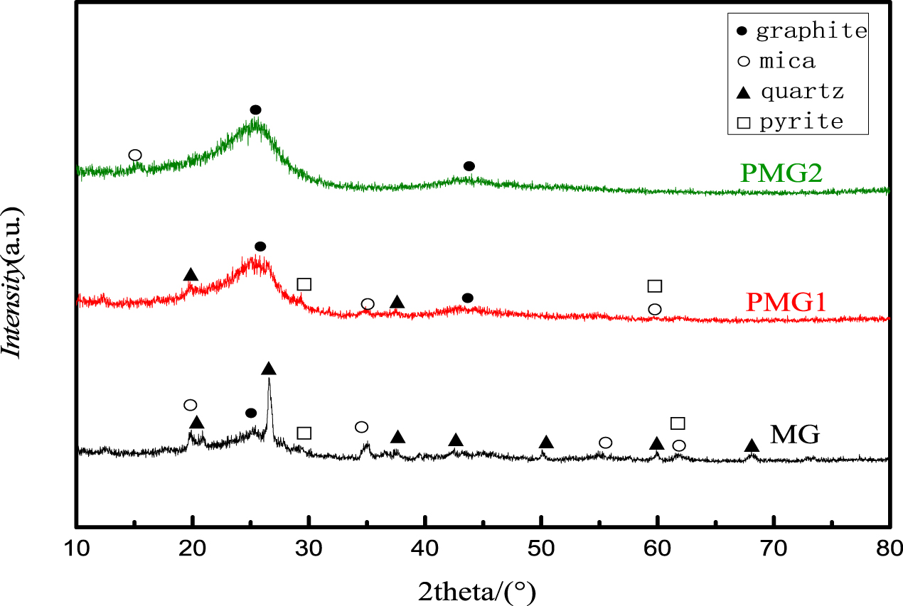 Purification mechanism of microcrystalline graphite and lithium storage ...