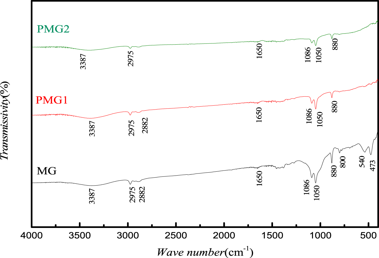 Purification mechanism of microcrystalline graphite and lithium storage ...