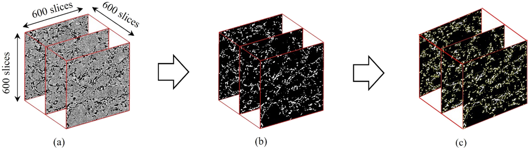 Gas permeability measurement in porous graphite under steady-state flow ...