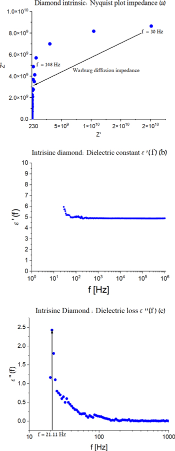 Doping type influence on physical diamond properties - IOPscience
