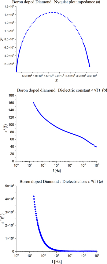 Doping type influence on physical diamond properties - IOPscience