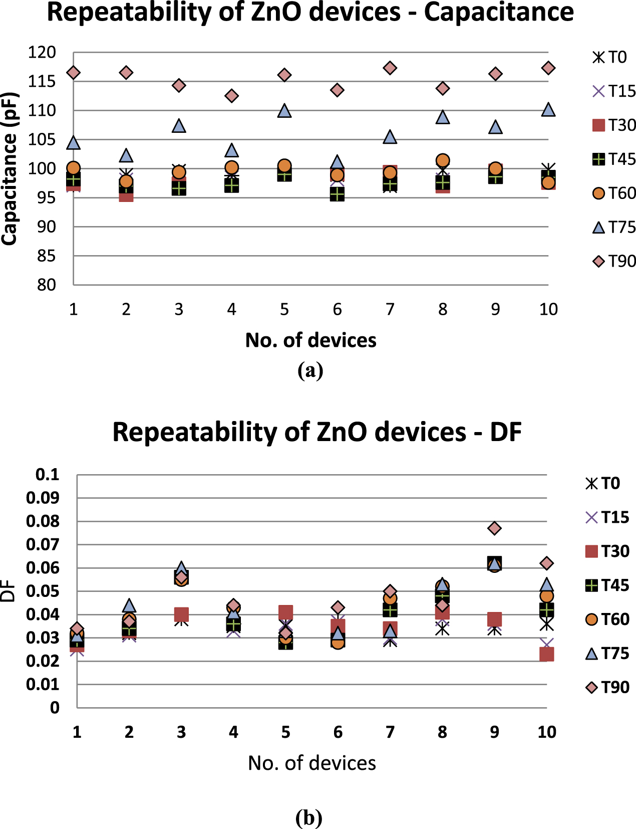 A comparative study of structural, mechanical & electrical properties ...