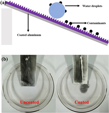 Durable, self-cleaning and anti-fouling superhydrophobic coating based ...