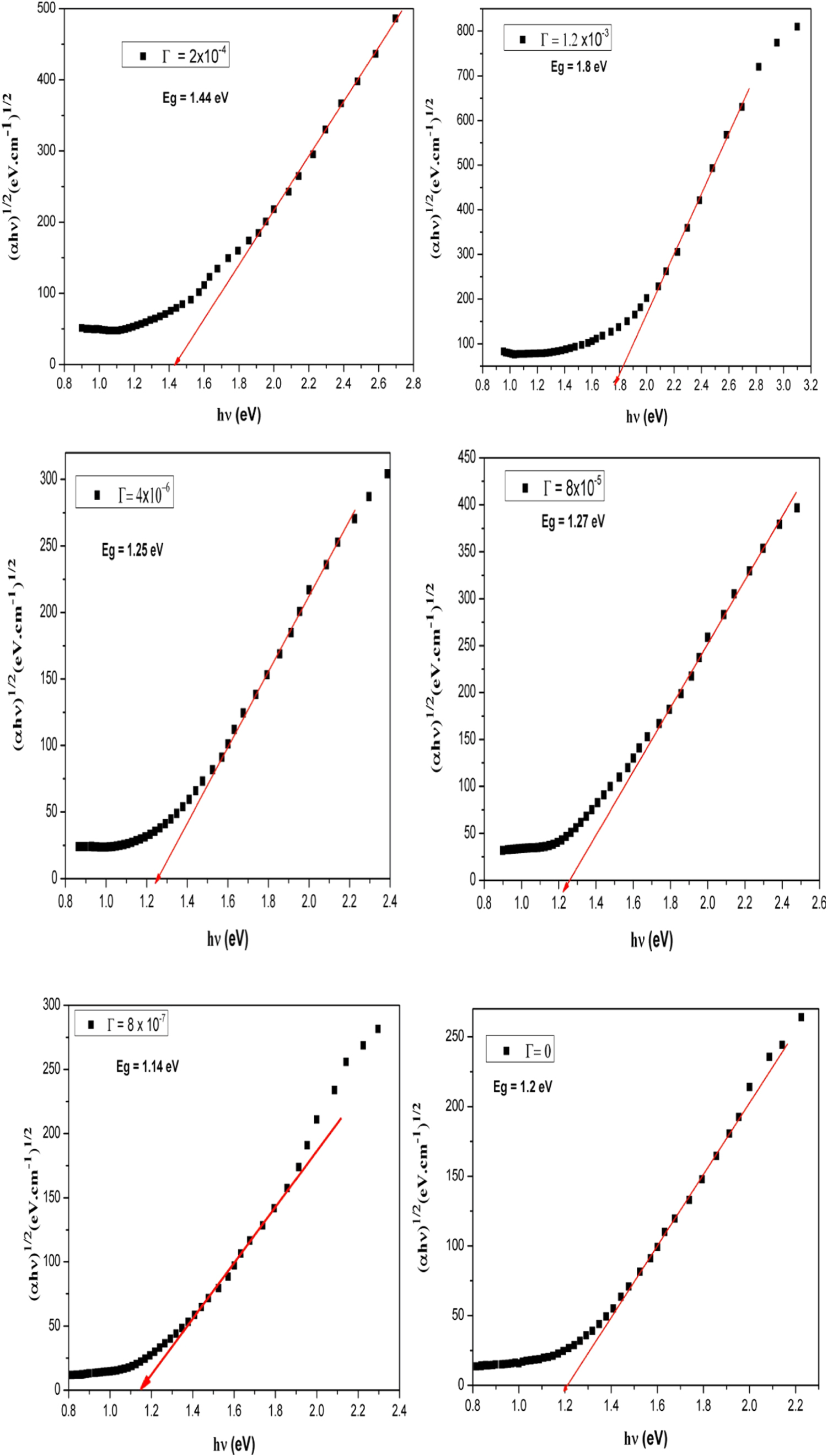 Low doping in-situ strategy leading to polysilicon based TFTs ...