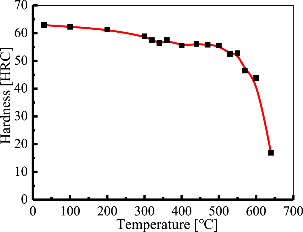 Dry tribological properties of M50 bearing steel under different ...