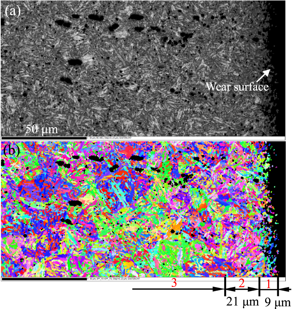 Dry tribological properties of M50 bearing steel under different ...