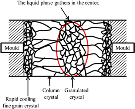 Melt refining and purification processes in Al alloys: a comprehensive ...