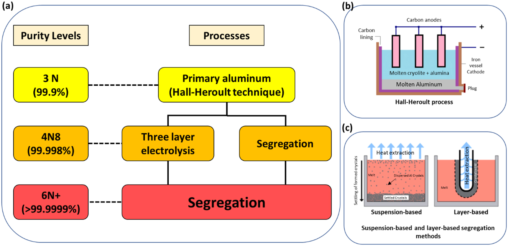 Melt refining and purification processes in Al alloys: a comprehensive ...