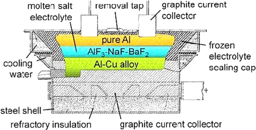 Melt refining and purification processes in Al alloys: a comprehensive ...