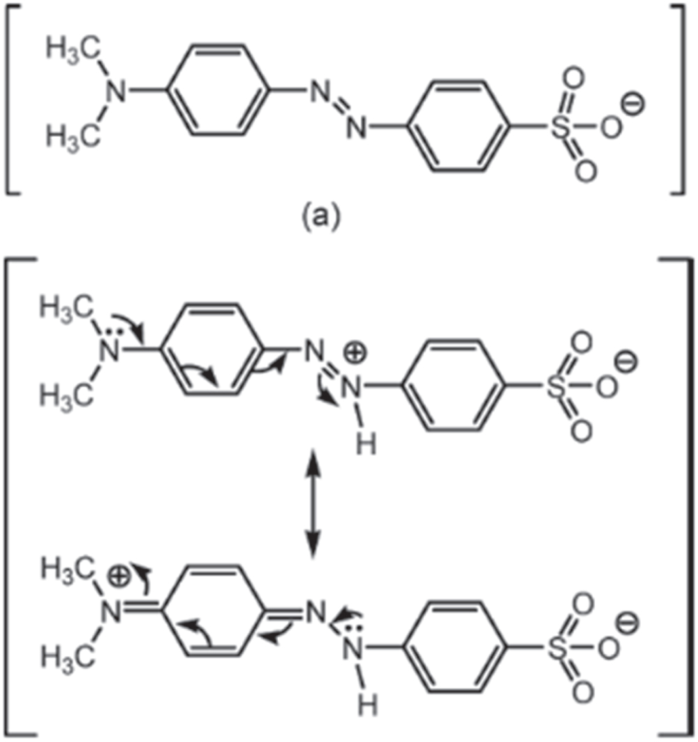 Assessing the effect of calcination on adsorption capability of Mg/Al ...