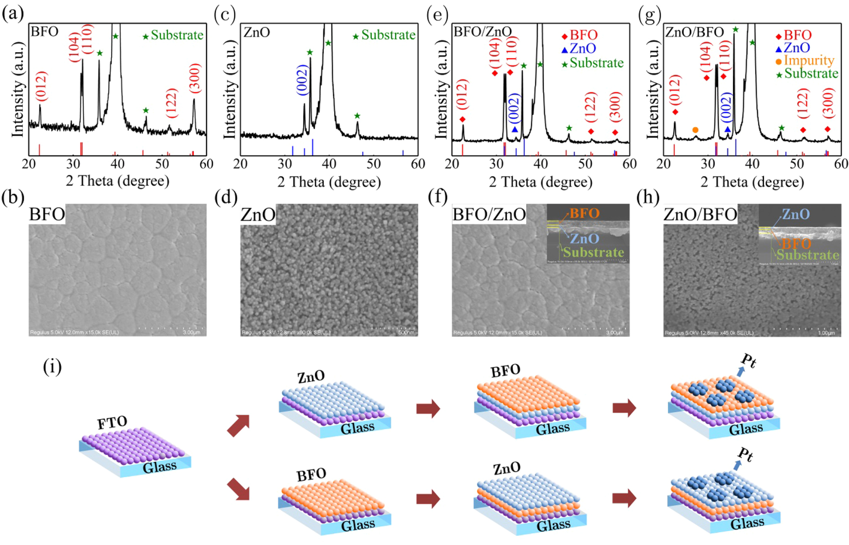 Modulating light absorption and multiferroic properties of BiFeO3-based ...