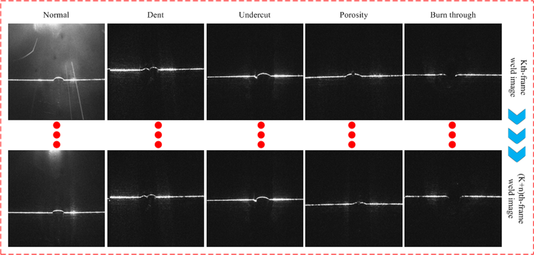 An active visual monitoring method for GMAW weld surface defects based ...