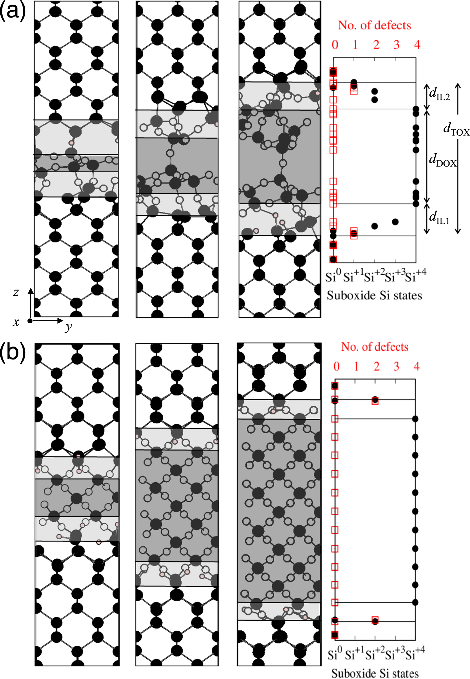 Comparison of interfaces, band alignments, and tunneling currents ...