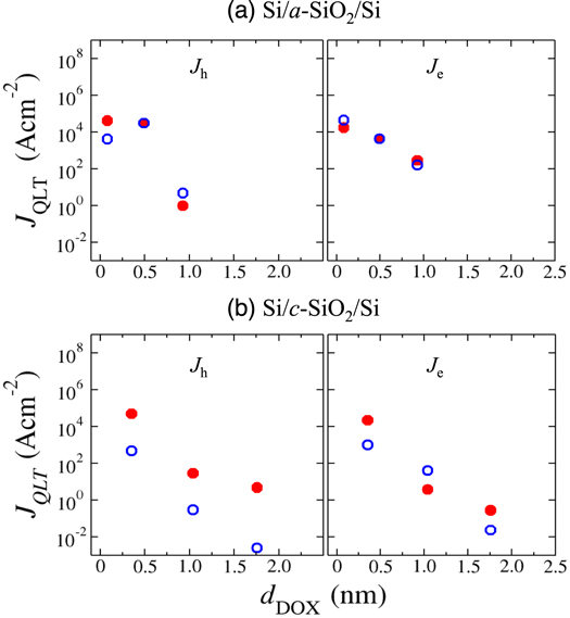 Comparison of interfaces, band alignments, and tunneling currents ...