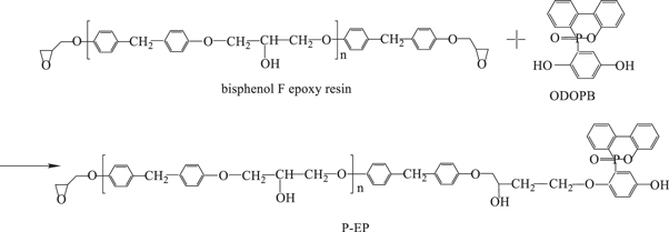 Study on epoxy resin modified by hyperbranched polysiloxane containing ...