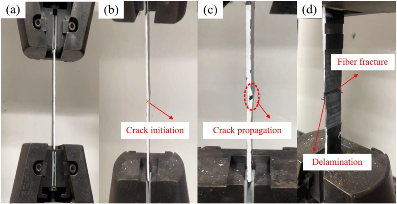 Effect of gaps/overlaps induced waviness on the mechanical properties ...