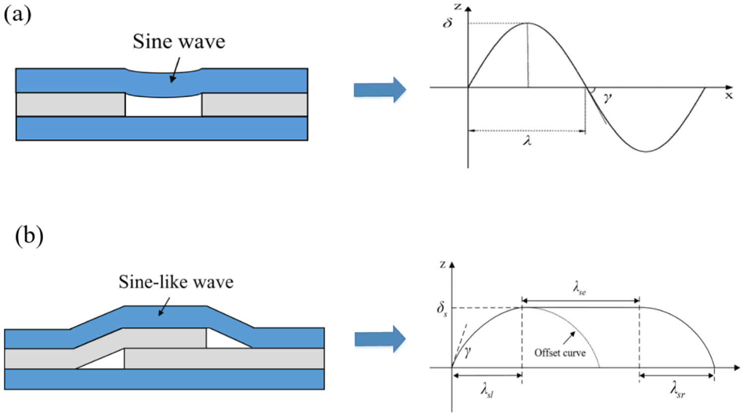 Effect of gaps/overlaps induced waviness on the mechanical properties ...