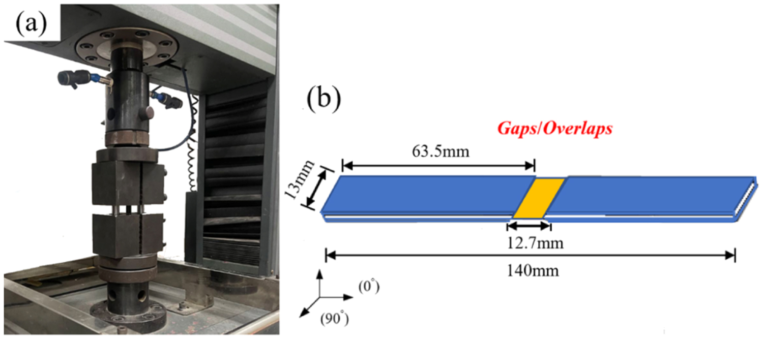 Effect of gaps/overlaps induced waviness on the mechanical properties ...