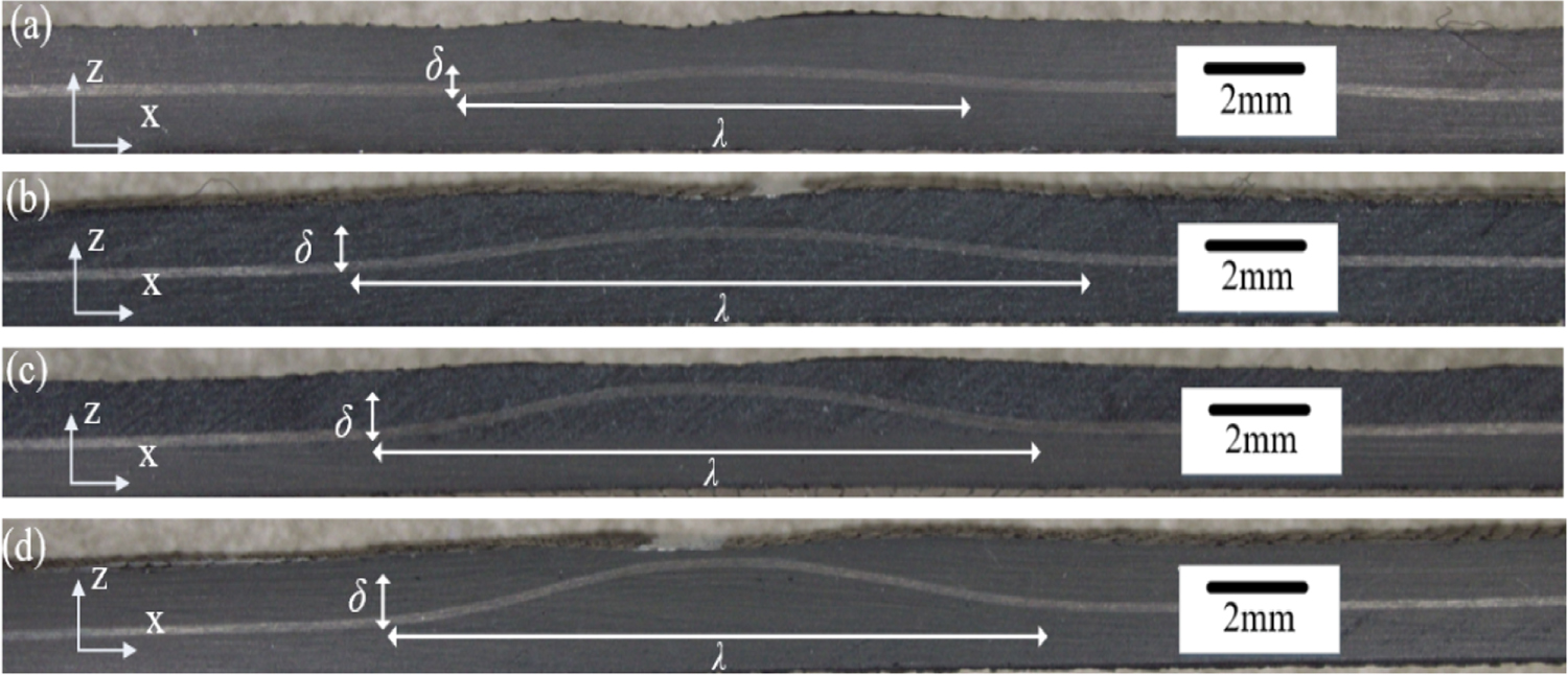 Effect of gaps/overlaps induced waviness on the mechanical properties ...
